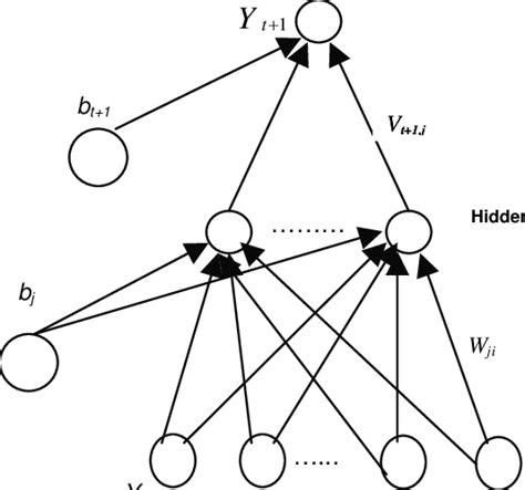 Three Layer Feedforward Backpropagation Ann Download Scientific Diagram