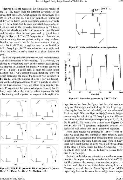 Interval Type 2 Fuzzy Logic Control Of Mobile Robots