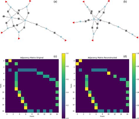 Ars Mathematical Optimization And Machine Learning To Support Pcb