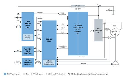 Ev Traction Inverter Control Reference Design Gen 3 Nxp Semiconductors