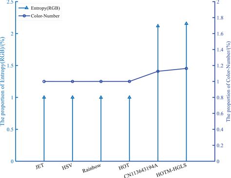 A Pseudo‐colour Enhancement Algorithm For High‐bit Raw Greyscale Image Of X‐ray Film Displaying