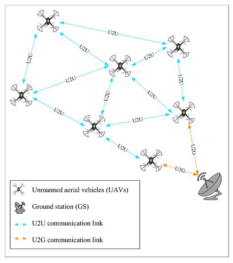 Mathematics Free Full Text Reinforcement Learning Based Routing Protocols In Flying Ad Hoc
