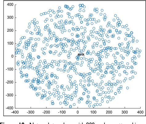 Figure 10 From A Fuzzy Rule Based Packet Reproduction Routing For