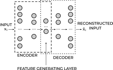 220103898 An Introduction To Autoencoders