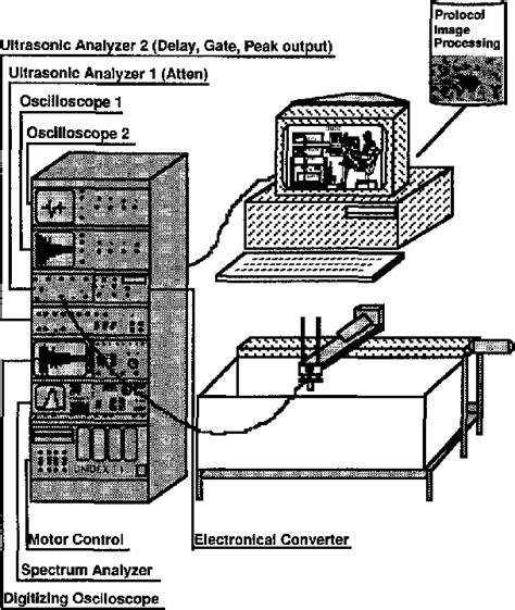 Figure 1 From The Applicability Of The Visual Programming Language Labview To Large Real World