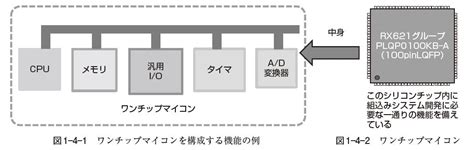 マイコン制御を学ぶ前に その構成を知ろうニュースイッチ by 日刊工業新聞社