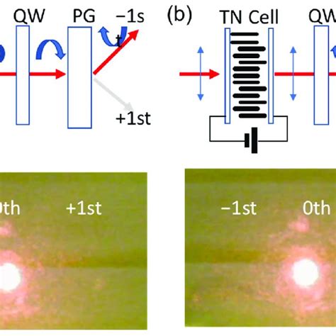 Schematic Diagram Top And Photograph Of Diffraction Bottom Of Download Scientific Diagram