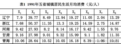 数学建模之“聚类分析”原理详解 Csdn博客