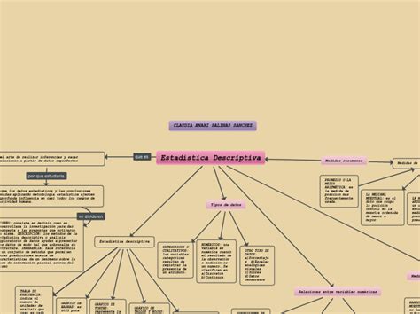 Estadistica Descriptiva Mind Map