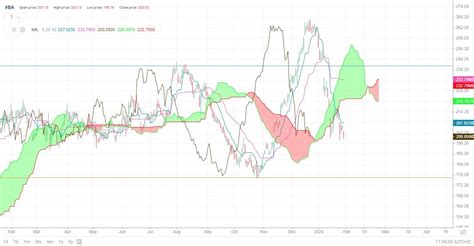Boeing Stock Forecast 2024 Gaby Courtenay