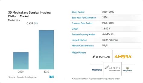 3d医用画像および手術画像プラットフォーム市場 業界シェア 市場規模 成長性 2025 2030年