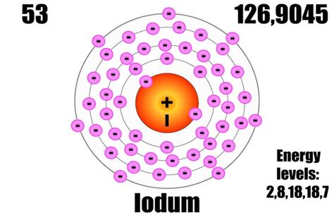Premium Vector Iodine Atom With Mass And Energy Levels