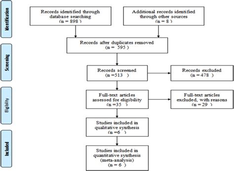 Efficacy And Safety Of Short Term Dual Antiplatelet Therapy