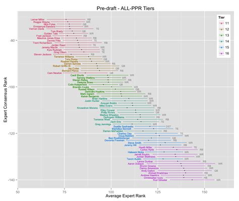 Data Math Etc Drafting By Tiers 2014 Full Draft Kit
