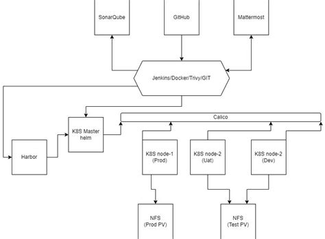 Devops Keeplearningkeepgrowing Practice Kubernetes Tanzu Openshift Dhanraj Ranvirkar