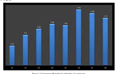 Figure 2 From Formulation And Evaluation Of Ciprofloxacin Suspension Using Natural Suspending