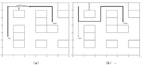 THE SIMULATION RESULTS OF THE HYBRID PATH PLANNING ALGORITHM The Download Scientific Diagram
