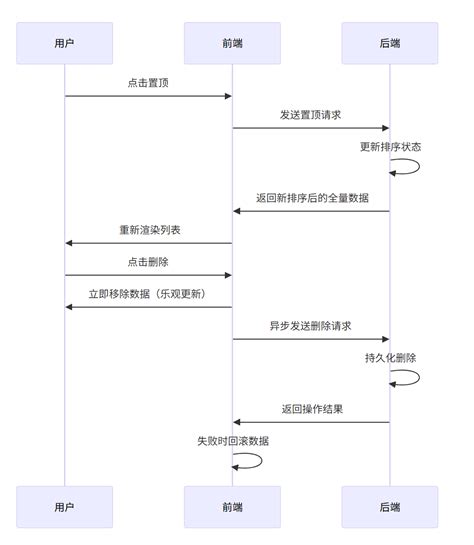 使用Matplotlib创建炫酷的 D散点图数据可视化的新维度