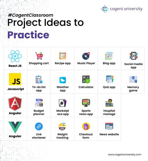 Dive Into The World Of Coding With Cogentclassrooms College Projects Cogent Infotech