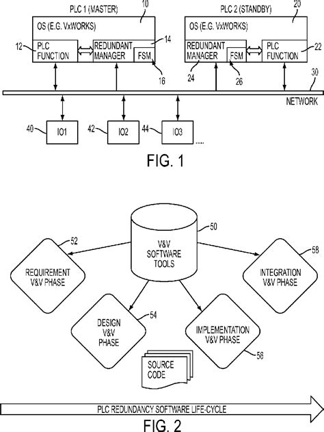 Figure 2 From Systemand Method Forverification And Validation Of