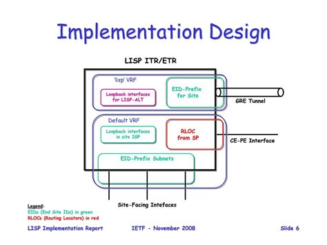Lisp Implementation Report Ppt Download