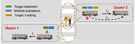 Figure 1 From Low Latency Edge Video Analytics For On Road Perception Of Autonomous Ground
