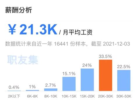 2022年最值得去的100家互联网大厂，排名出来了java大厂排名 Csdn博客