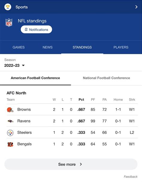 AFC North Standings As Of R Steelers