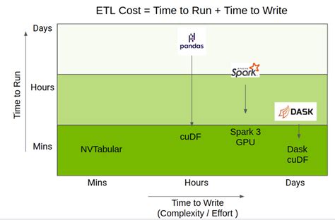 Announcing Nvidia Merlin An Application Framework For Deep Recommender