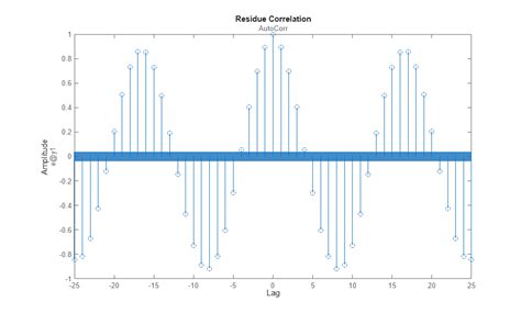 Fault Detection Using Data Based Models Matlab And Simulink Mathworks 中国