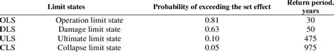 Repeatability Of Possible Limit States Download Scientific Diagram