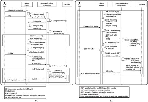 figure 4 from parbac priority attribute based rbac model for azure iot
