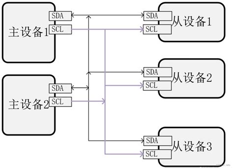 Iic协议——同步半双工串行通信方式半双工协议 Csdn博客