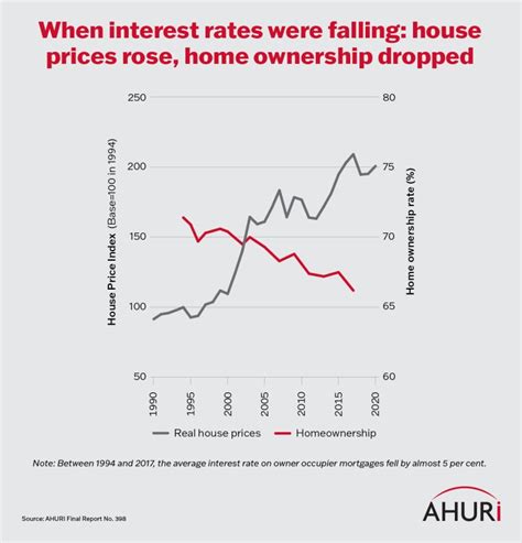 Ahuriresearch Australian Housing And Urban Research Institute Ahuri