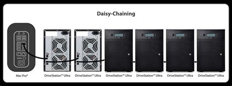 Understanding Daisy Chain Wiring And Its Benefits In Home Electrical Systems