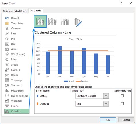 Unbelievable Info About Add Average Line To Bar Chart Graph Matplotlib Python Deskworld