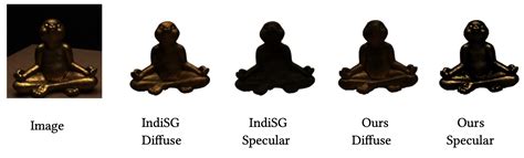 Factored Neus Reconstructing Surfaces Illumination And Materials Of
