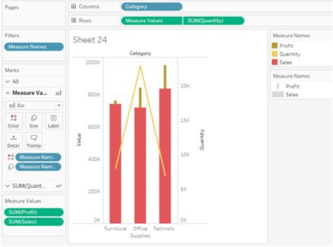 Three Different Charts In Single Axis