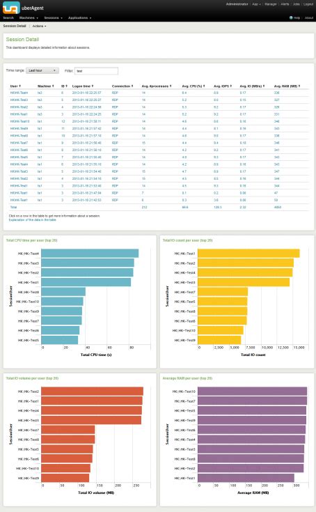 Introducing Uberagent For Splunk