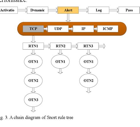 figure 3 from cloud data center intrusion detection model based on