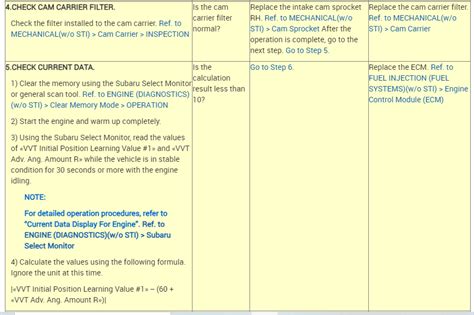 Codes P P And P After A JDM Swap