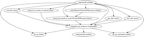 nfounds module — aslprep version documentation