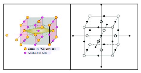 Crystal Structure Nacl