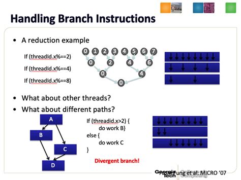 Vortex GPGPU Tutorials 资料汇总 知乎