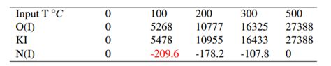 Sensors What Should Be Considered In Terms Of Non Linearity As A Percentage Of F S D