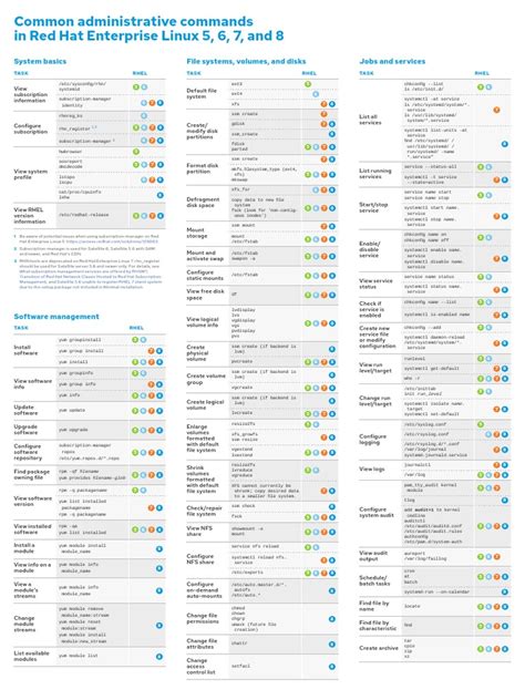 rhel 5 6 7 8 cheatsheet a3 0519 pdf linux operating system technology