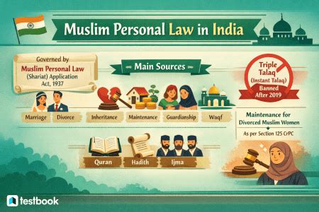 Muslim Personal Law Marriage Divorce Succession And Shariat Act 1937