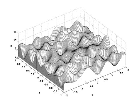 Almost Periodic Genus 6 Solution To The Kdv Equation Situation One Download Scientific