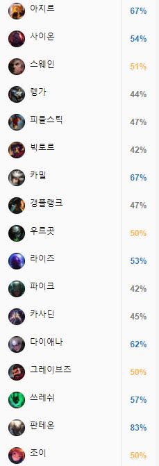 리그오브레전드 인벤 난 참 판테온이 재밌음 Lol 칼바람 나락 게시판