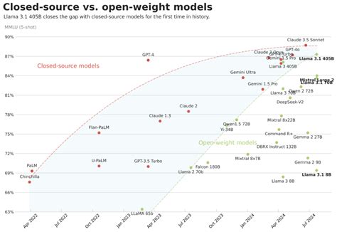 Fine Tune Llama 31 Ultra Efficiently With Unsloth Origins Ai